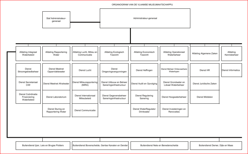 Besluit van de administrateur-generaal van de Vlaamse ...