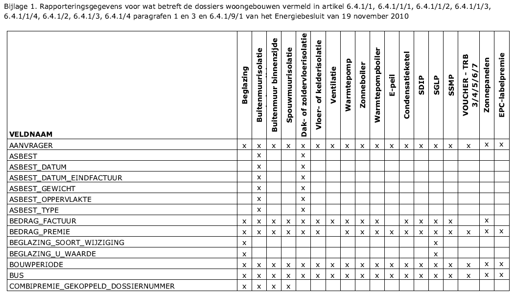 Ministerieel besluit tot wijziging van het ministerieel besluit van 25 ...
