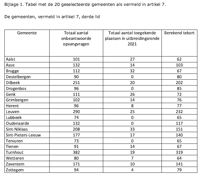 Ministerieel besluit tot goedkeuring van het besluit van de ...