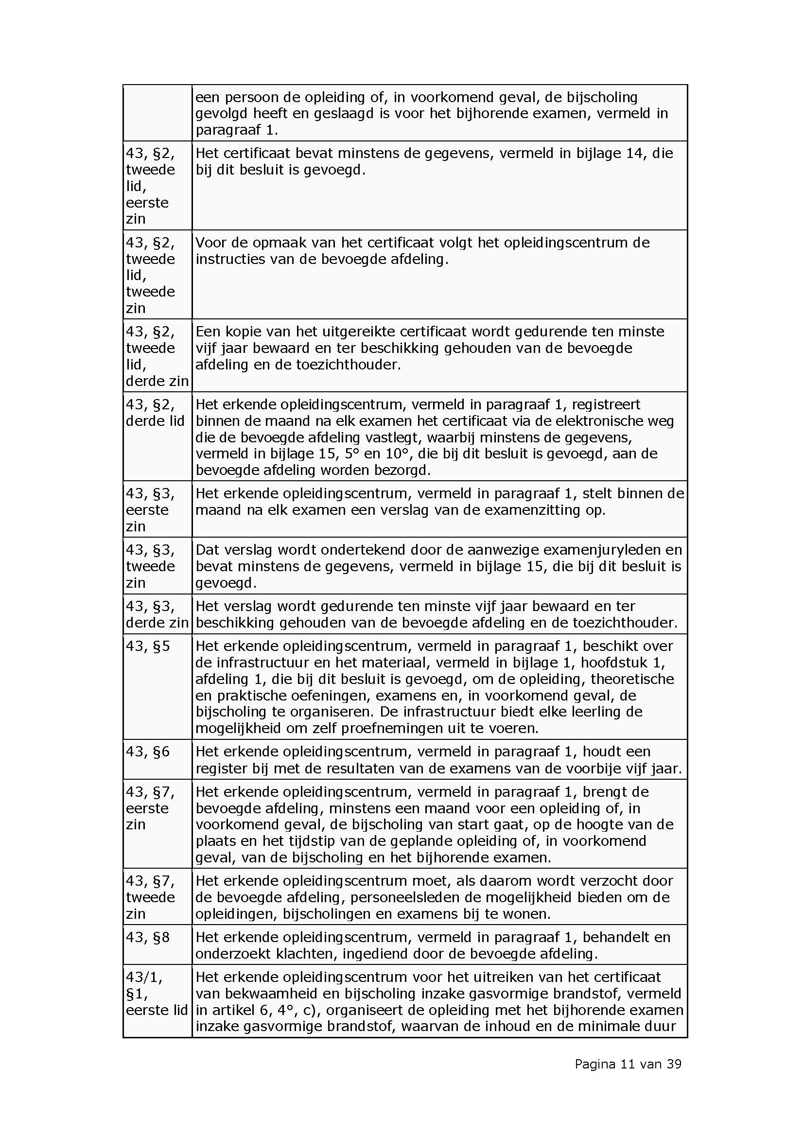 Besluit van de Vlaamse Regering tot wijziging van het besluit van de ...