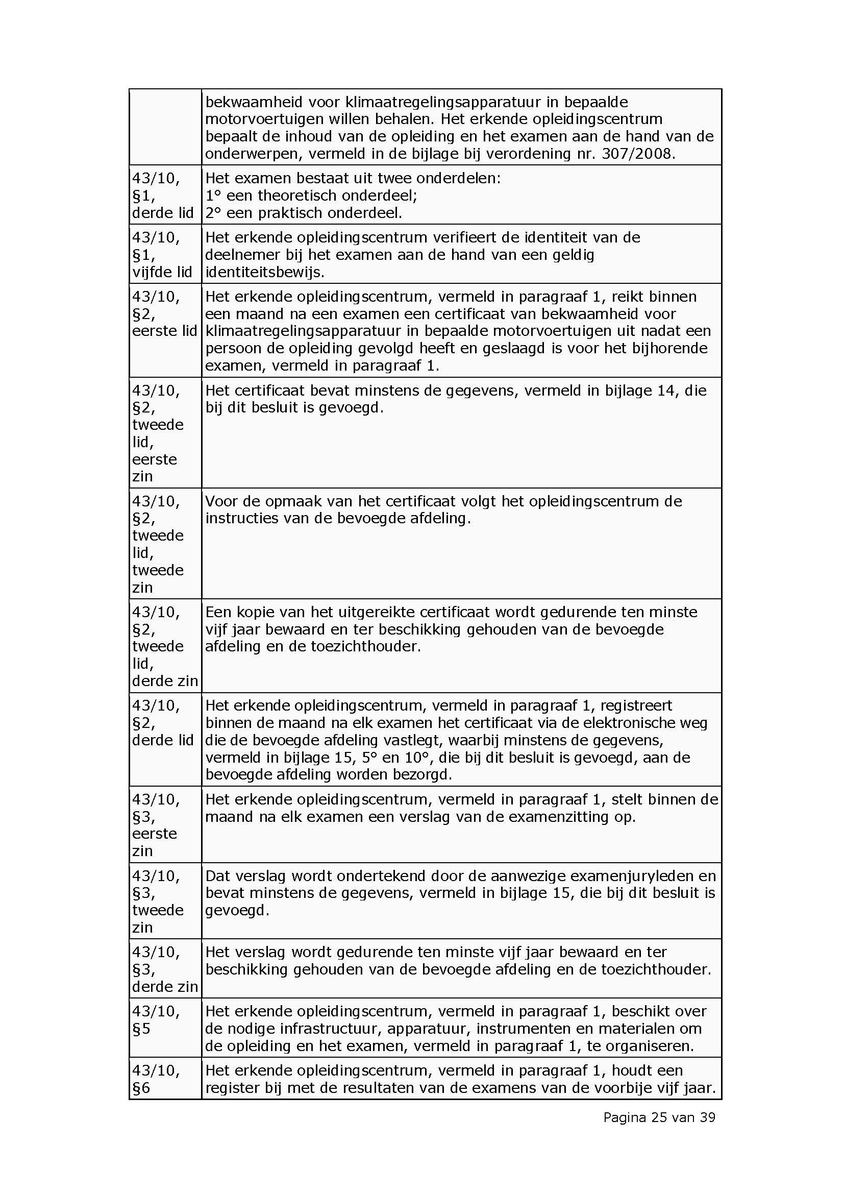Besluit van de Vlaamse Regering tot wijziging van het besluit van de ...
