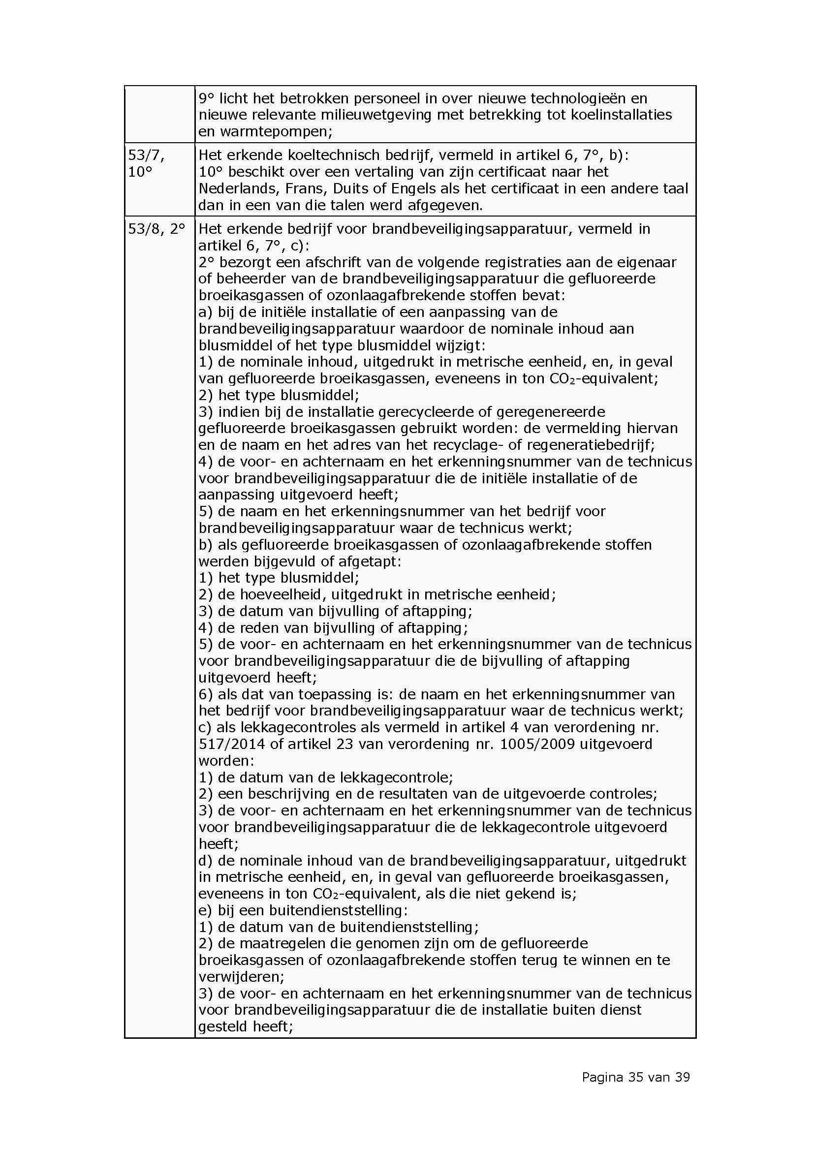 Besluit van de Vlaamse Regering tot wijziging van het besluit van de ...