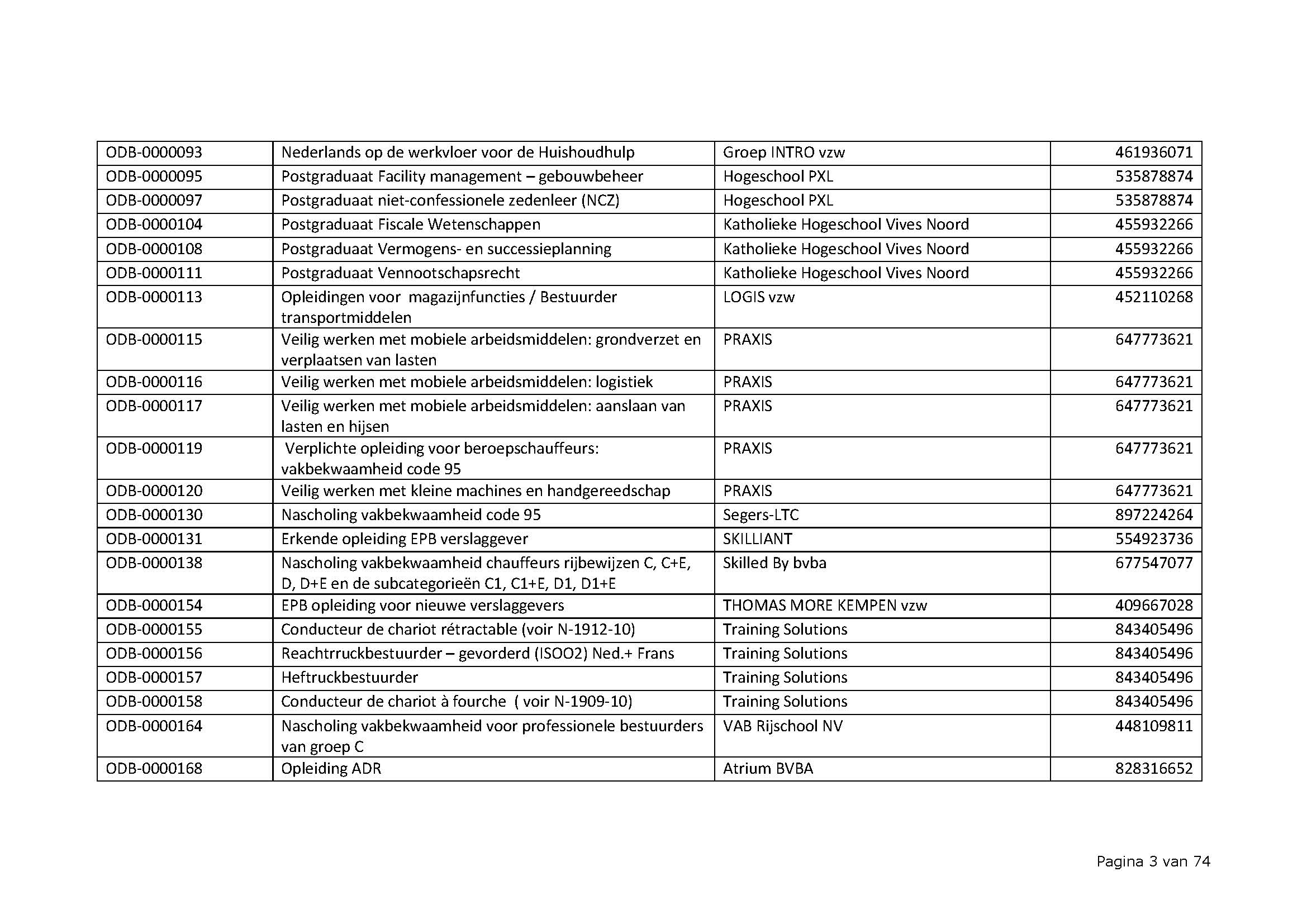 Ministerieel besluit tot wijziging van het ministerieel besluit van 30 ...