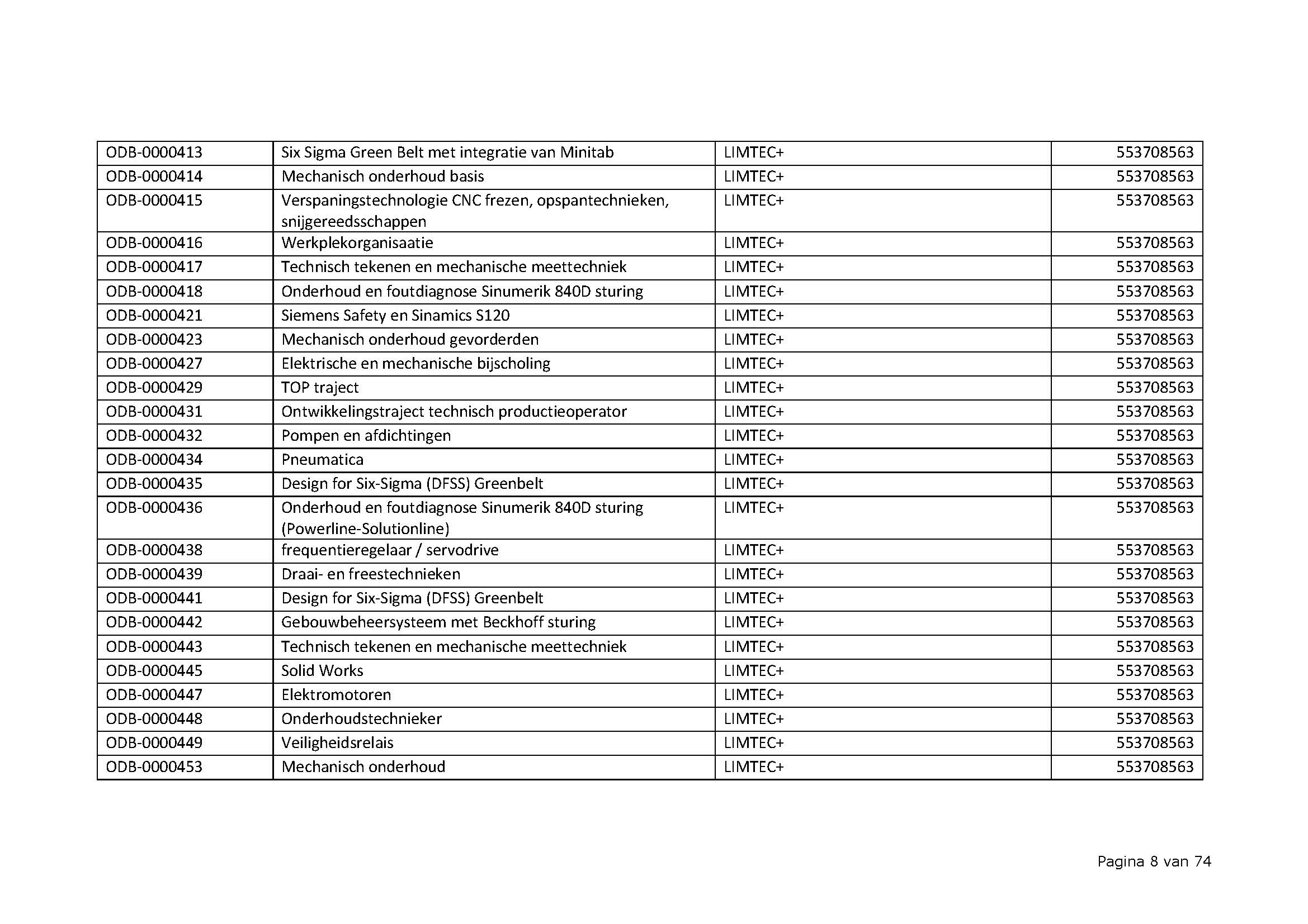 Ministerieel besluit tot wijziging van het ministerieel besluit van 30 ...