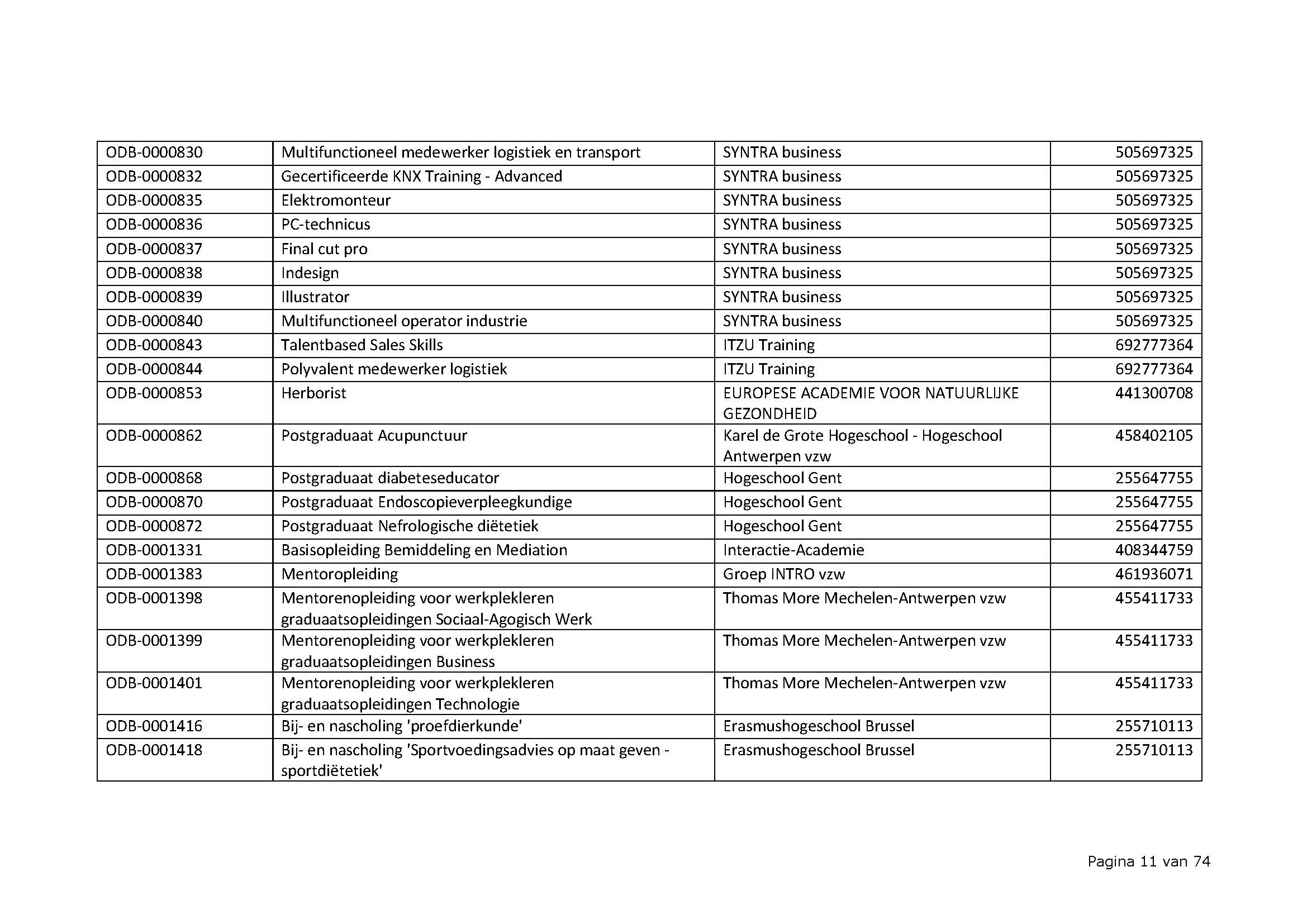 Ministerieel besluit tot wijziging van het ministerieel besluit van 30 ...