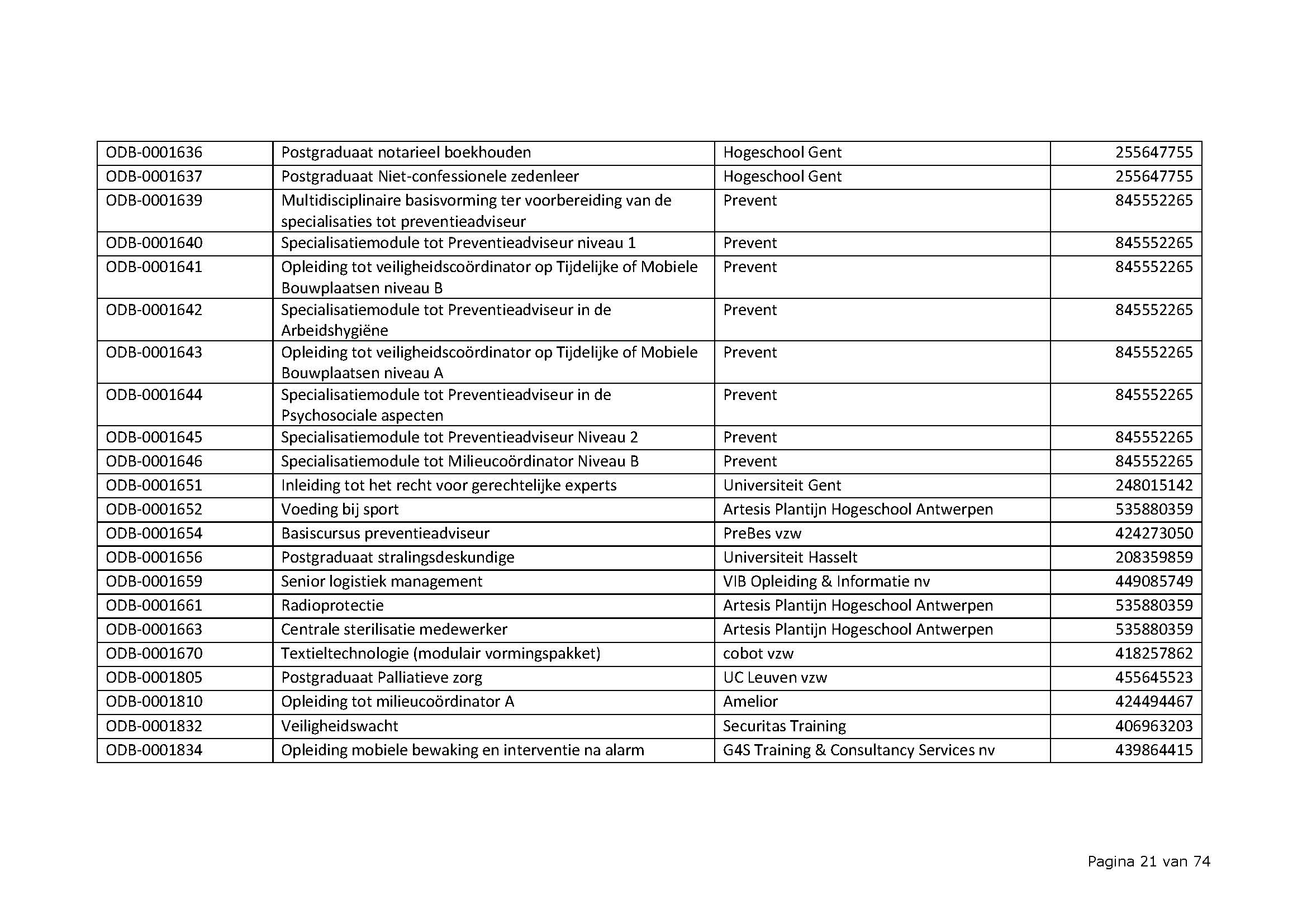 Ministerieel besluit tot wijziging van het ministerieel besluit van 30 ...