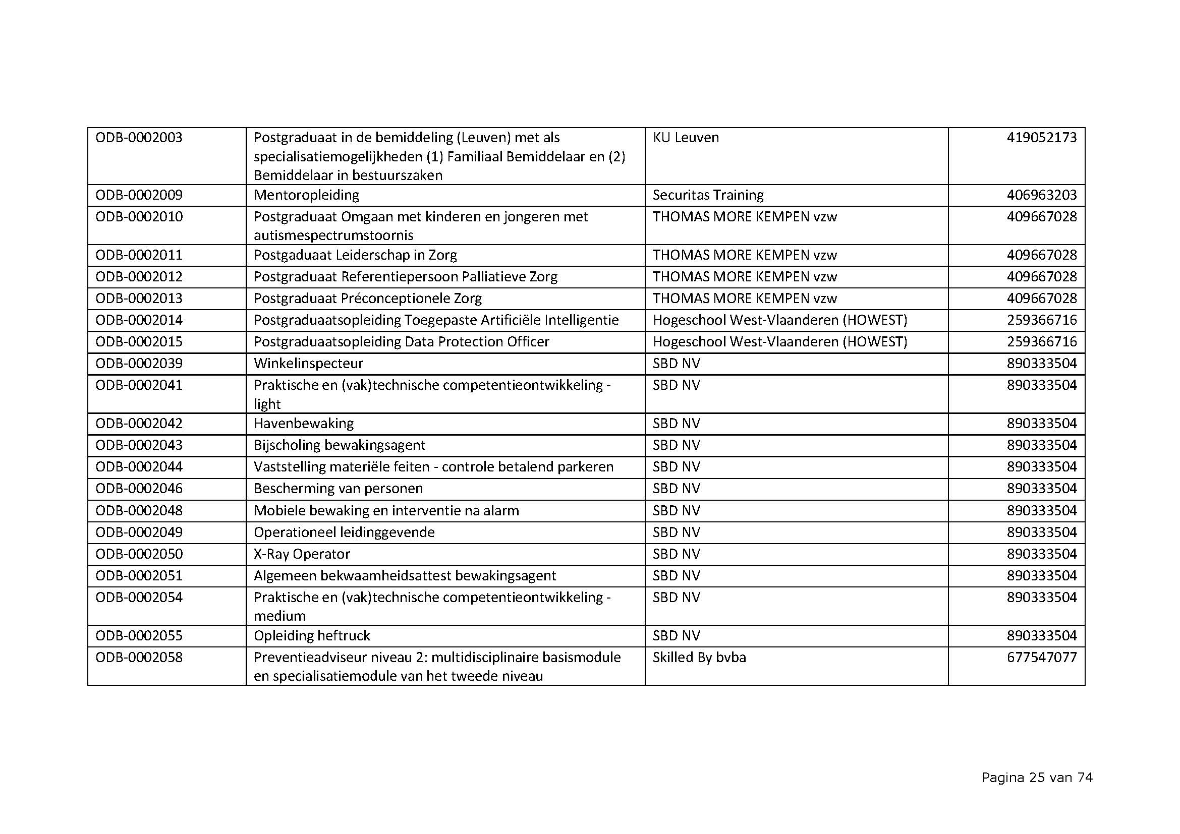 Ministerieel besluit tot wijziging van het ministerieel besluit van 30 ...