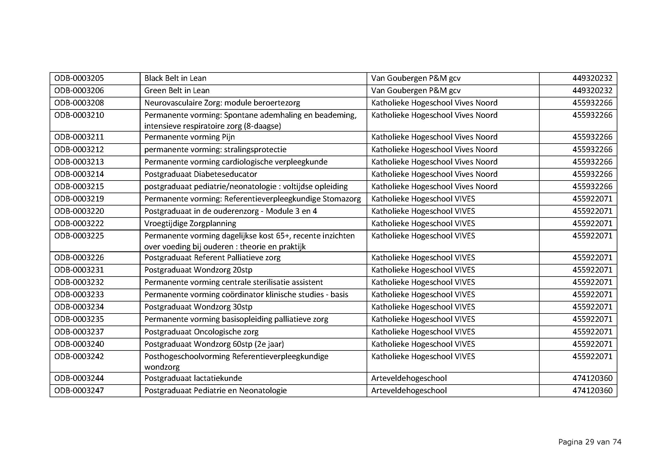 Ministerieel besluit tot wijziging van het ministerieel besluit van 30 ...