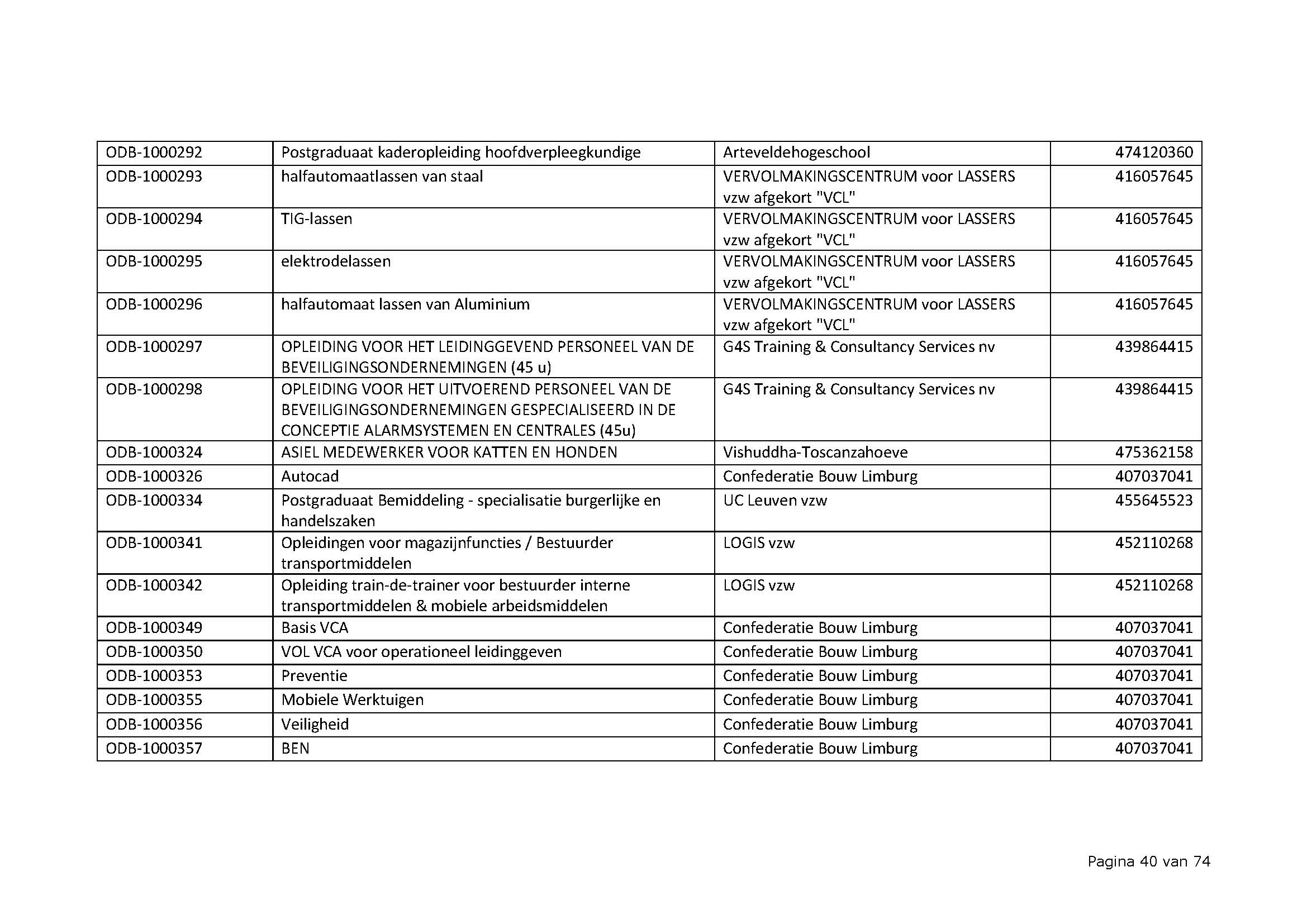 Ministerieel besluit tot wijziging van het ministerieel besluit van 30 ...