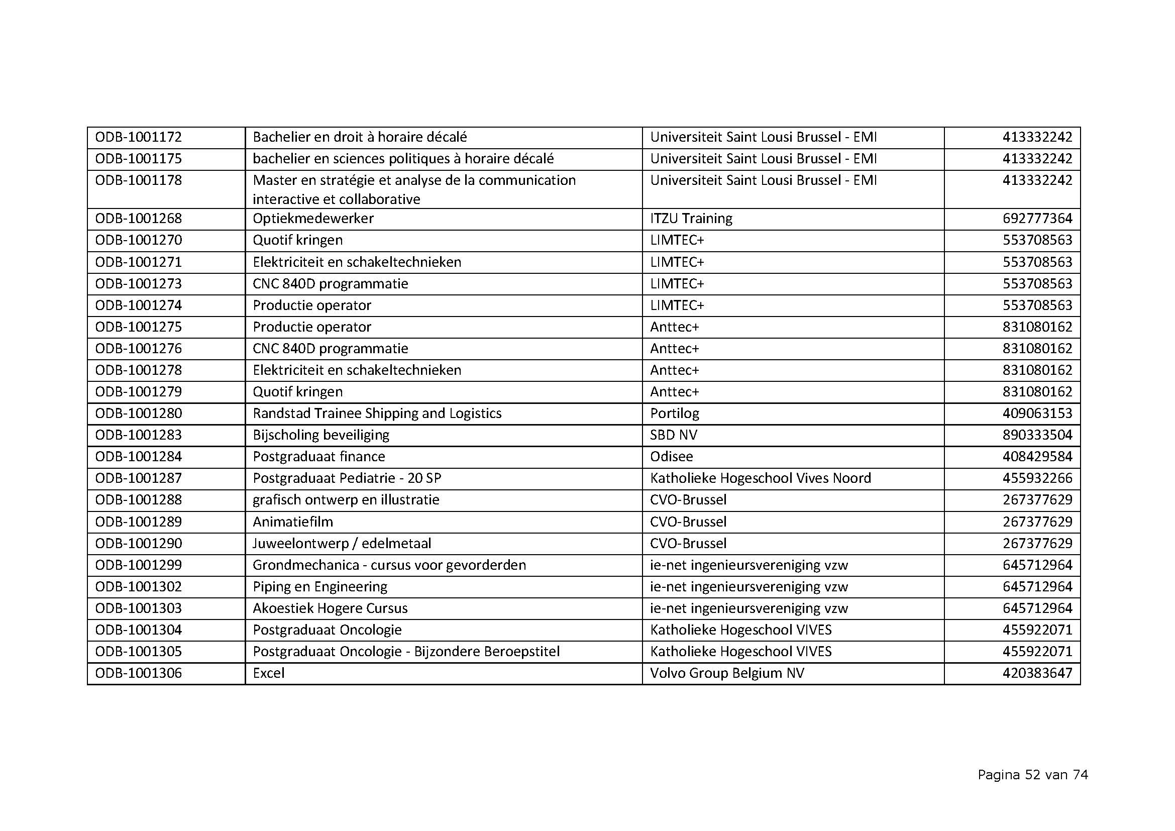 Ministerieel besluit tot wijziging van het ministerieel besluit van 30 ...