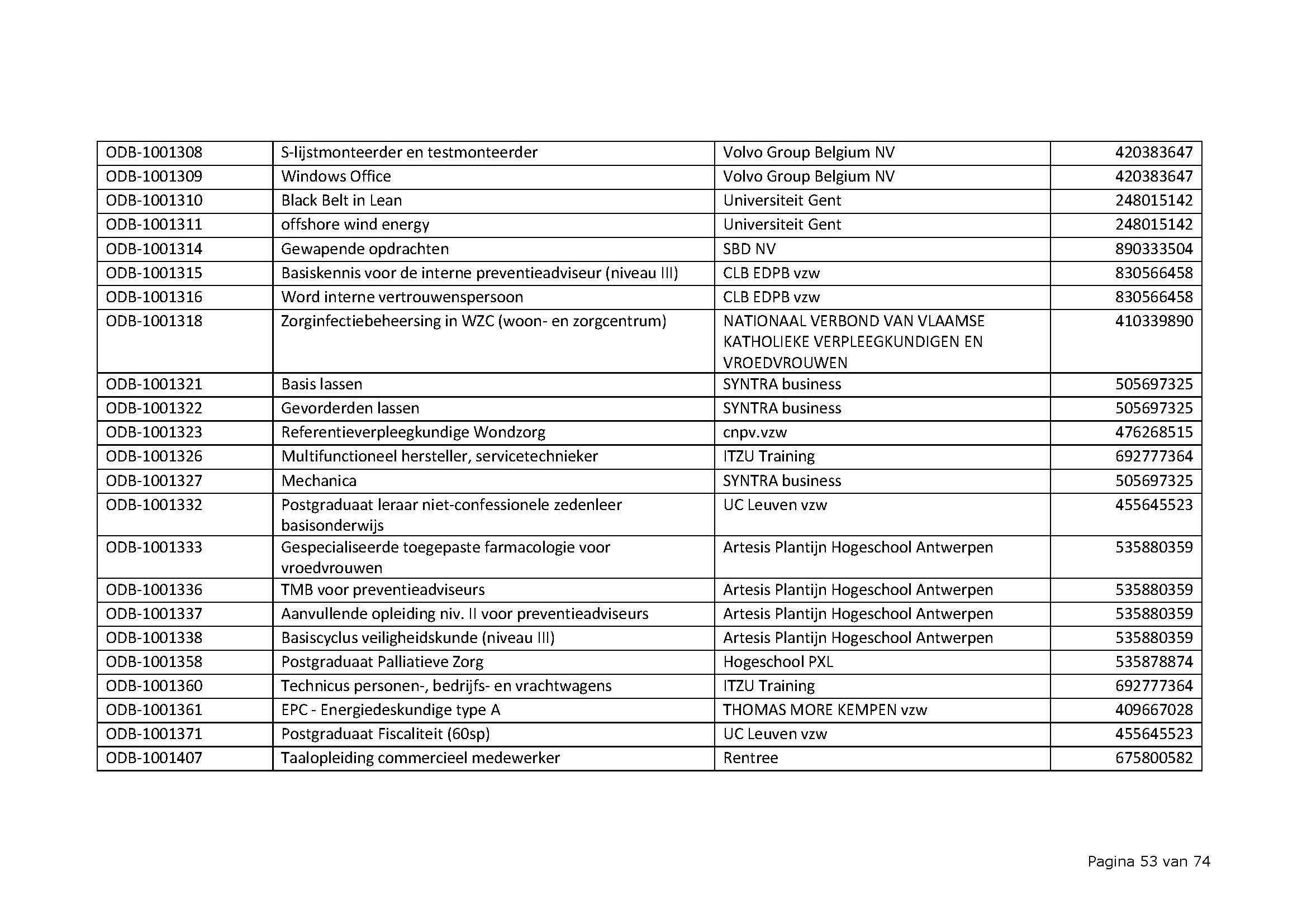 Ministerieel besluit tot wijziging van het ministerieel besluit van 30 ...