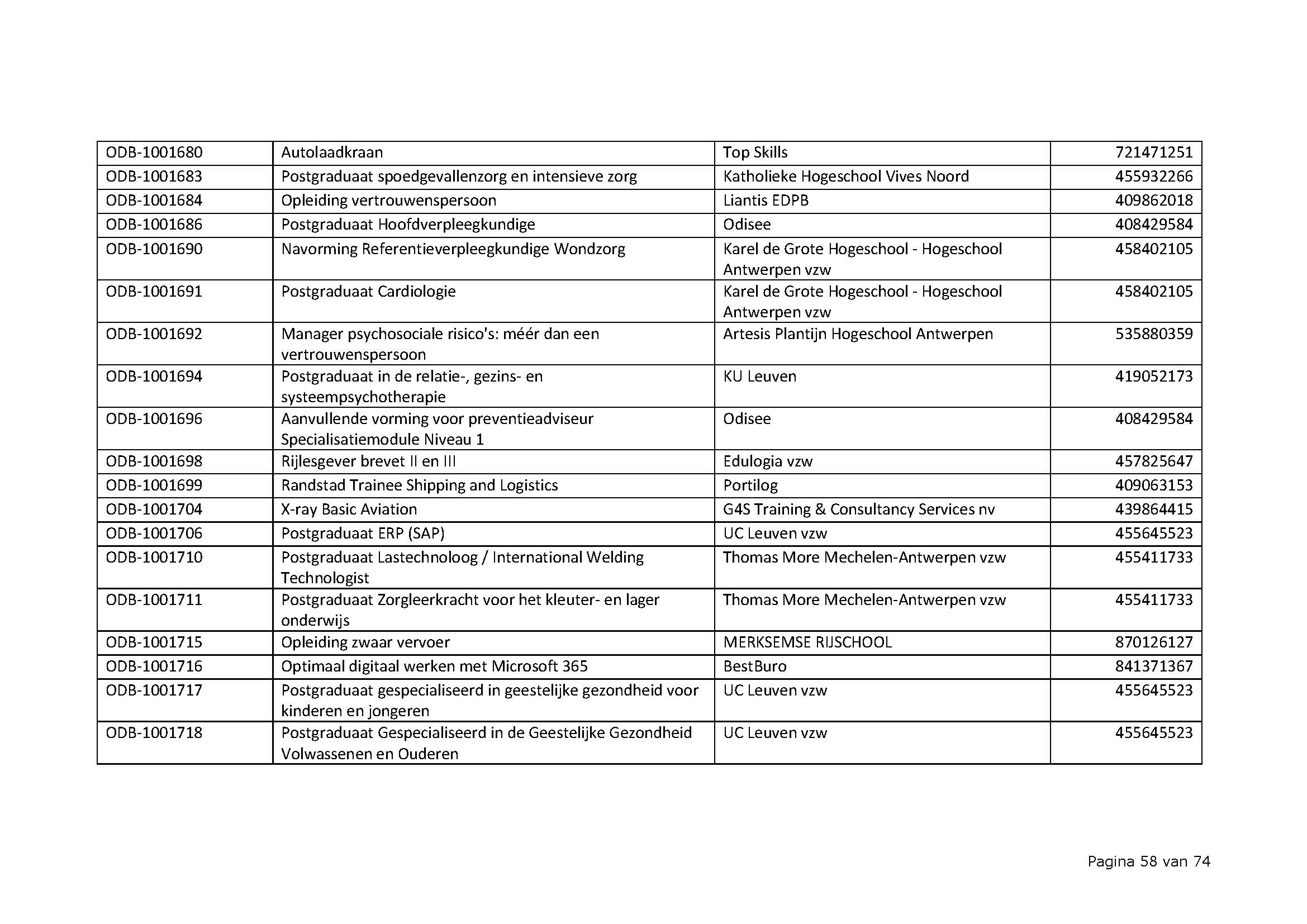 Ministerieel besluit tot wijziging van het ministerieel besluit van 30 ...