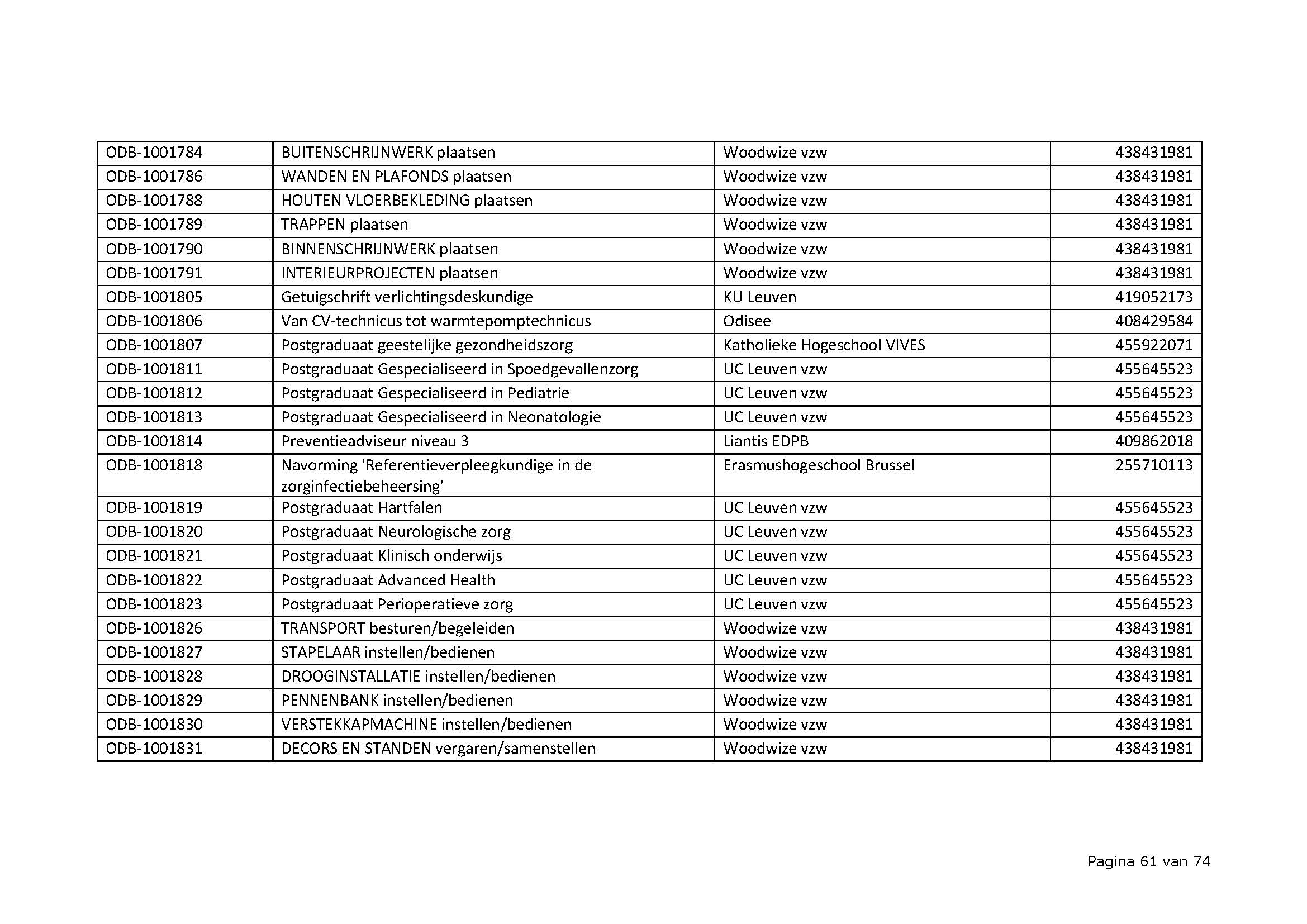 Ministerieel besluit tot wijziging van het ministerieel besluit van 30 ...