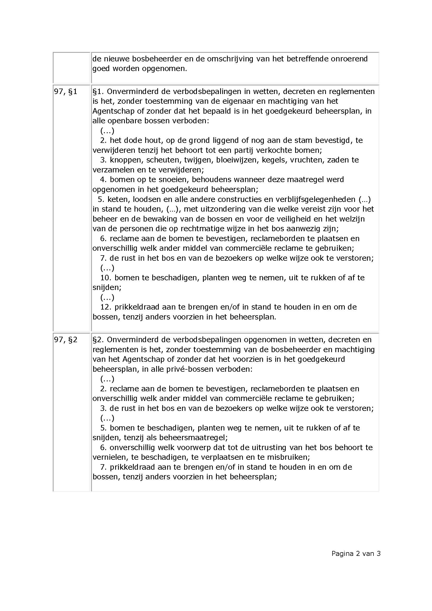 Besluit van de Vlaamse Regering tot uitvoering van titel XVI van het ...