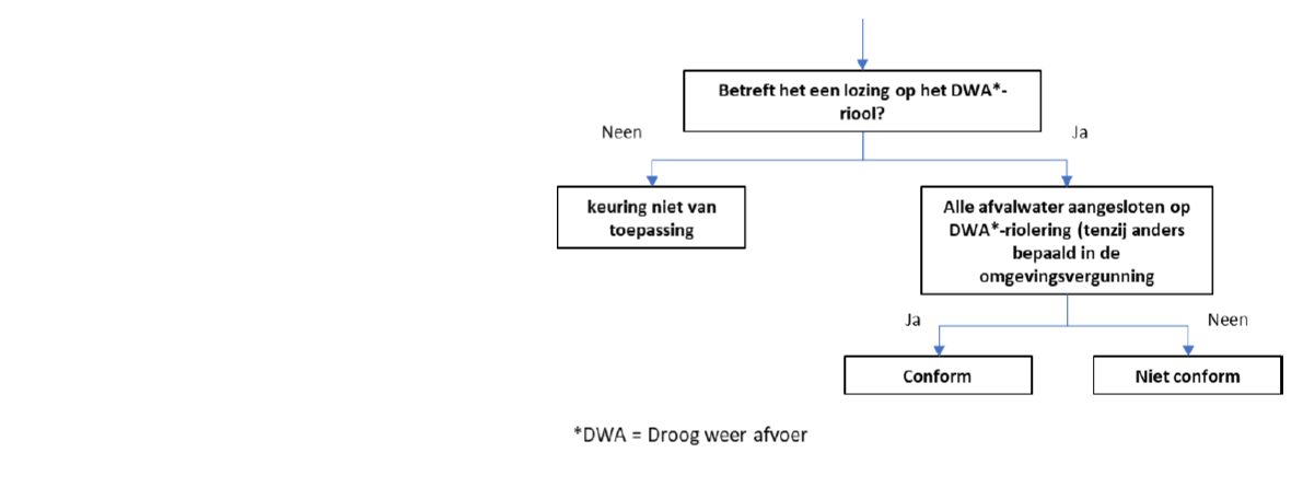 Ministerieel besluit over de keuring van de binneninstallatie, de niet ...