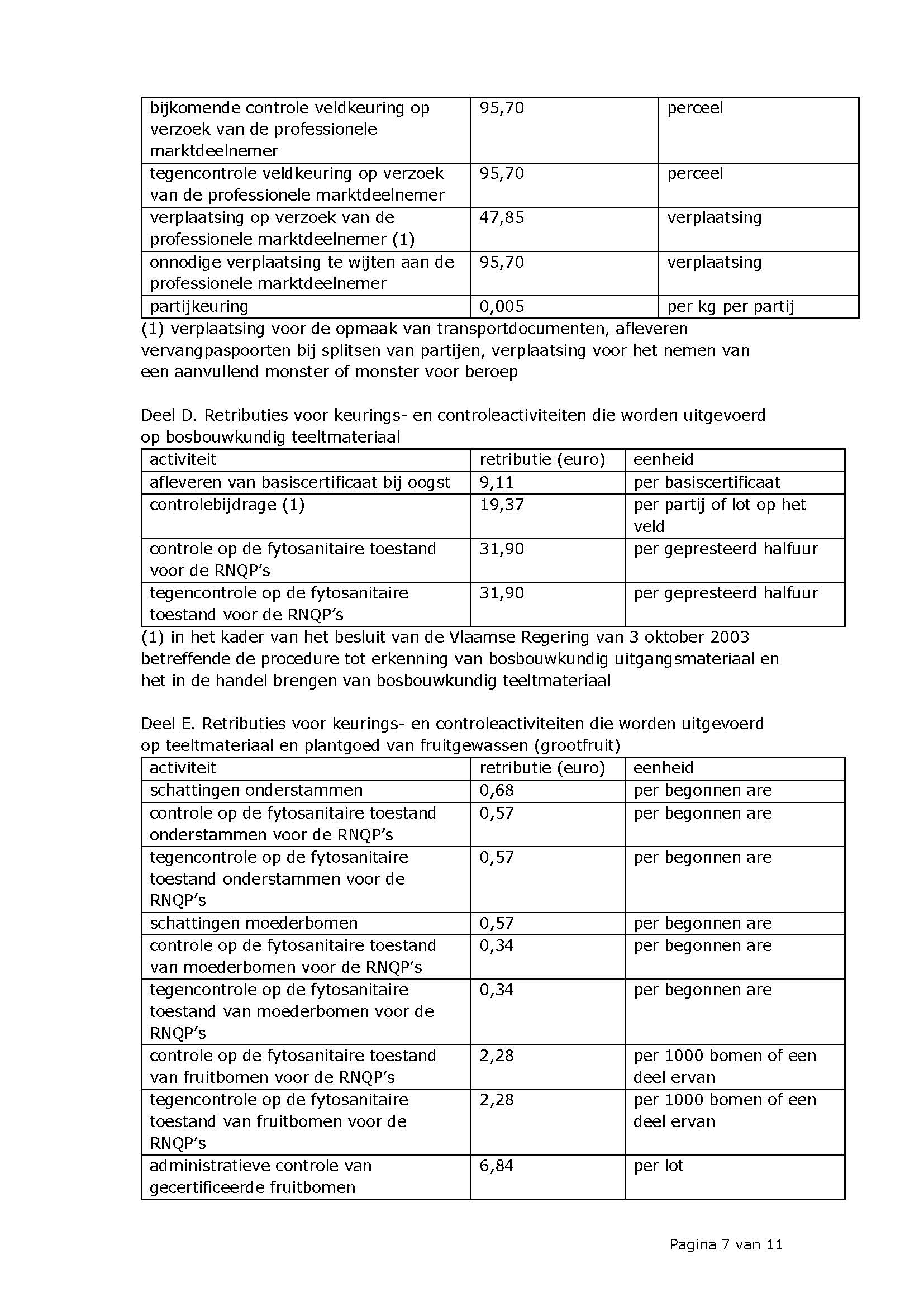 Besluit van de Vlaamse Regering tot vaststelling van de retributies ...