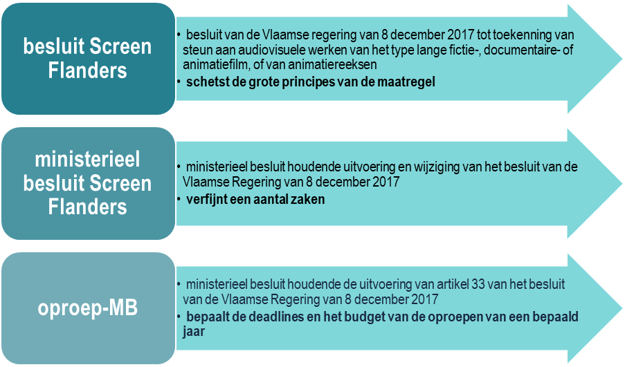 Ministerieel besluit houdende de uitvoering van artikel 33 van het ...